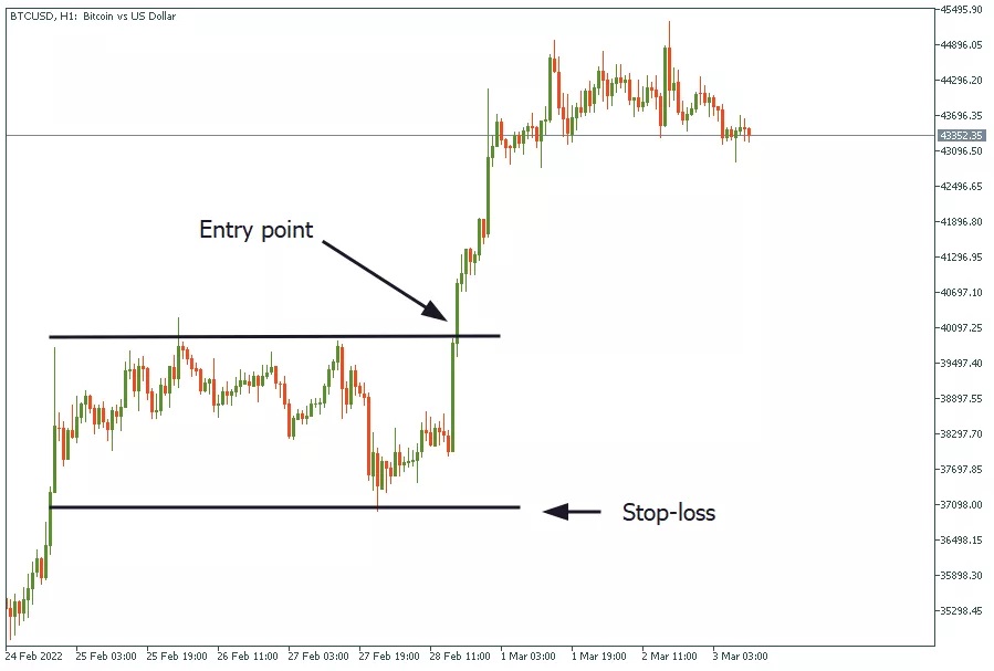 Trading the volatility breakout system - Wealth World Financial Trading the volatility breakout system - Wealth World Financial